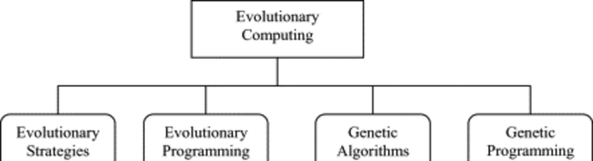 Evolutionary computation | Engati